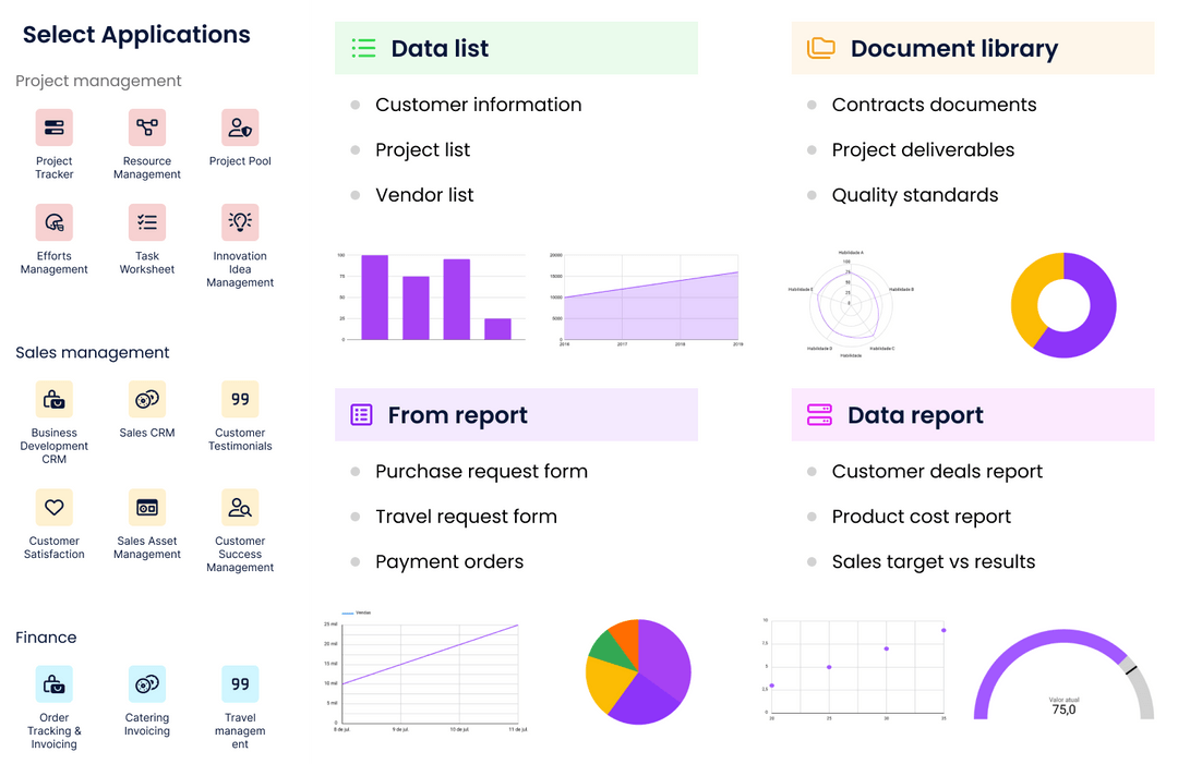 Yeeflow: Data Insights with Business Analytics